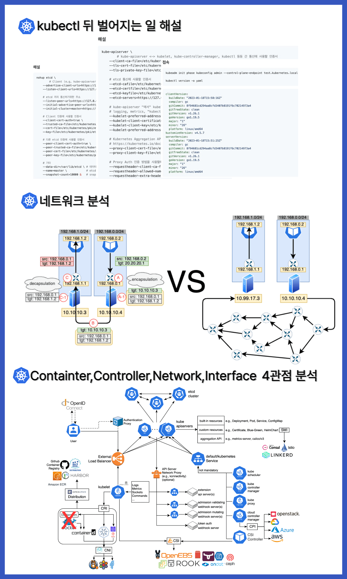 쿠버네티스 딥다이브 : 7천+ 클러스터를 관리한 엔지니어의 MTTR 감소, SLA 증대 노하우 | 러닝스푼즈