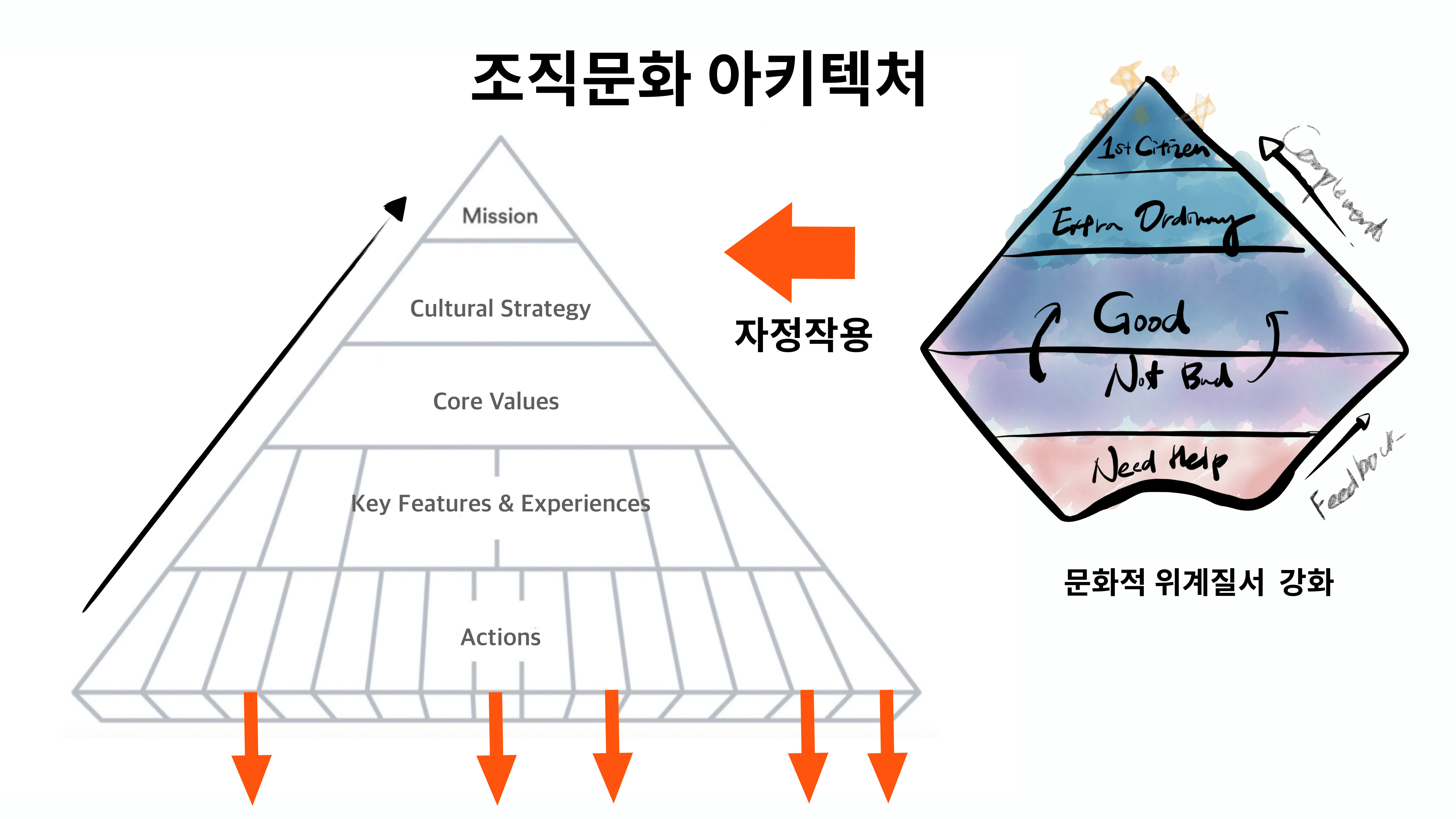 5명부터 예비 유니콘까지 핵심 인재가 머무는 스타트업 조직문화 파이프라인 구축 러닝스푼즈