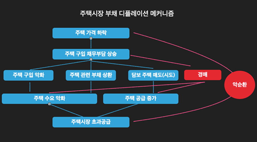상위 1%들의 연 15% 복리 수익 창출 방법 : 대부사업부터 NPL 수익창출까지 | 러닝스푼즈