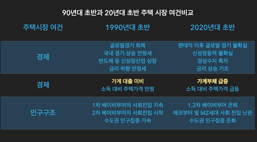 상위 1%들의 연 15% 복리 수익 창출 방법 : 대부사업부터 NPL 수익창출까지 | 러닝스푼즈